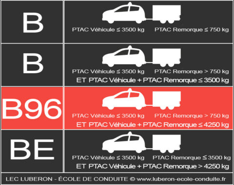Formation PERMIS B96 Conditions et Tarifs - LEC LUBÉRON